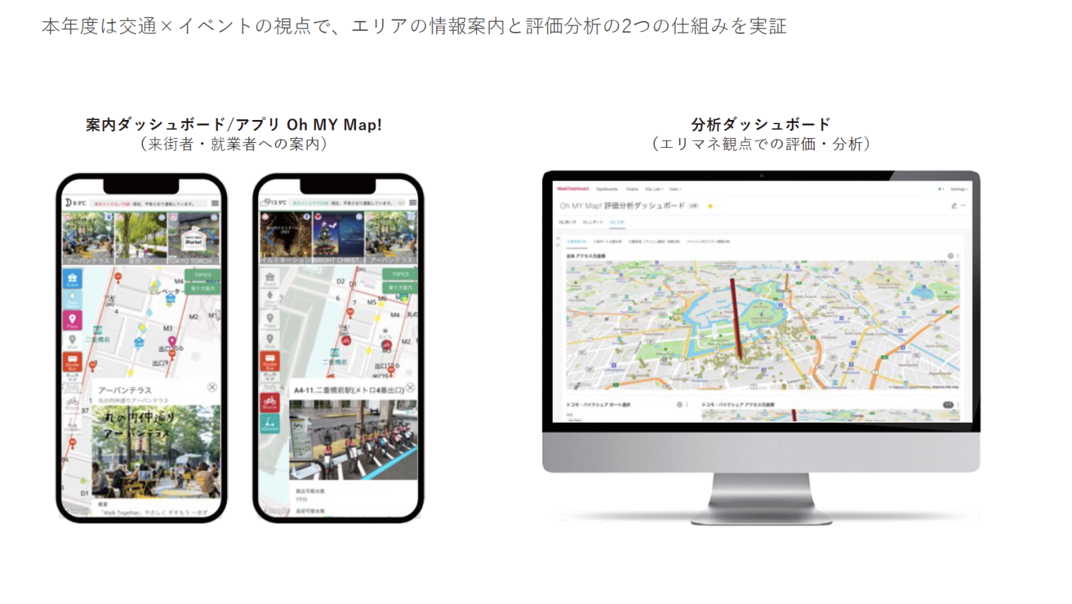 国土交通省による「日本版MaaS推進・支援事業」の一環として当社が参画した「大丸有版MaaS事業」の報告書が公開されました | MaaS Tech Japan K.K.